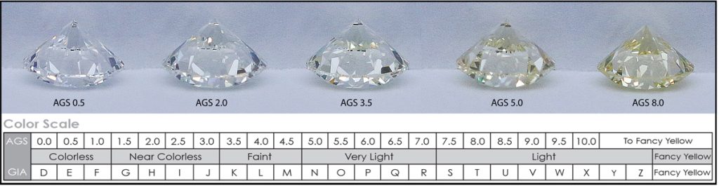 What color grade is best for Diamonds? - A Diamond Color Dictionary: D ...